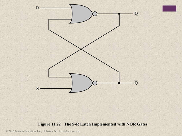 CH11-Digital Logic.pptx