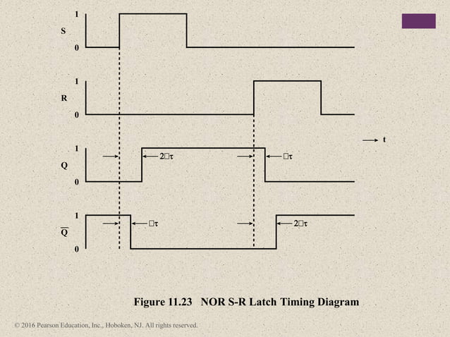 CH11-Digital Logic.pptx