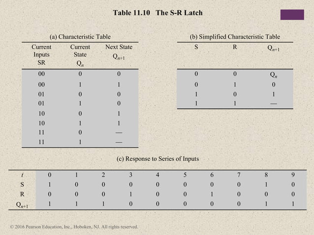 CH11-Digital Logic.pptx