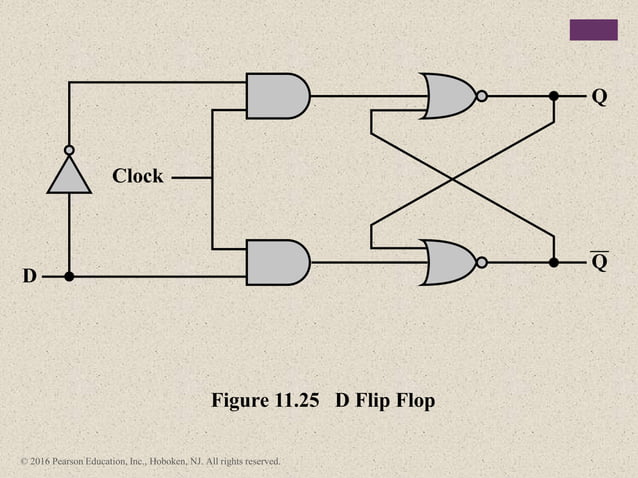 CH11-Digital Logic.pptx
