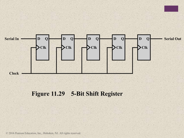CH11-Digital Logic.pptx