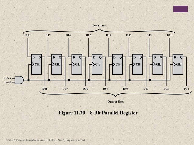 CH11-Digital Logic.pptx