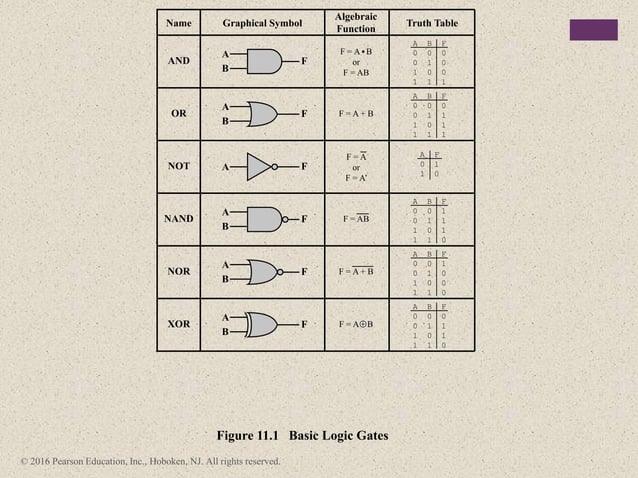 CH11-Digital Logic.pptx