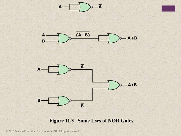 CH11-Digital Logic.pptx