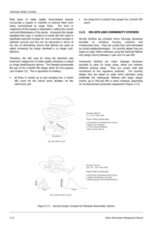Ch 11 hydrologic design concepts | PDF