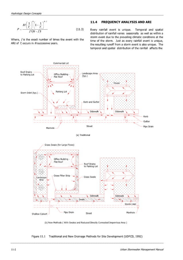 Ch 11 hydrologic design concepts | PDF