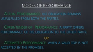 Performance of Contract "PART 1" (Chapter 11) - Business Law | PPTX