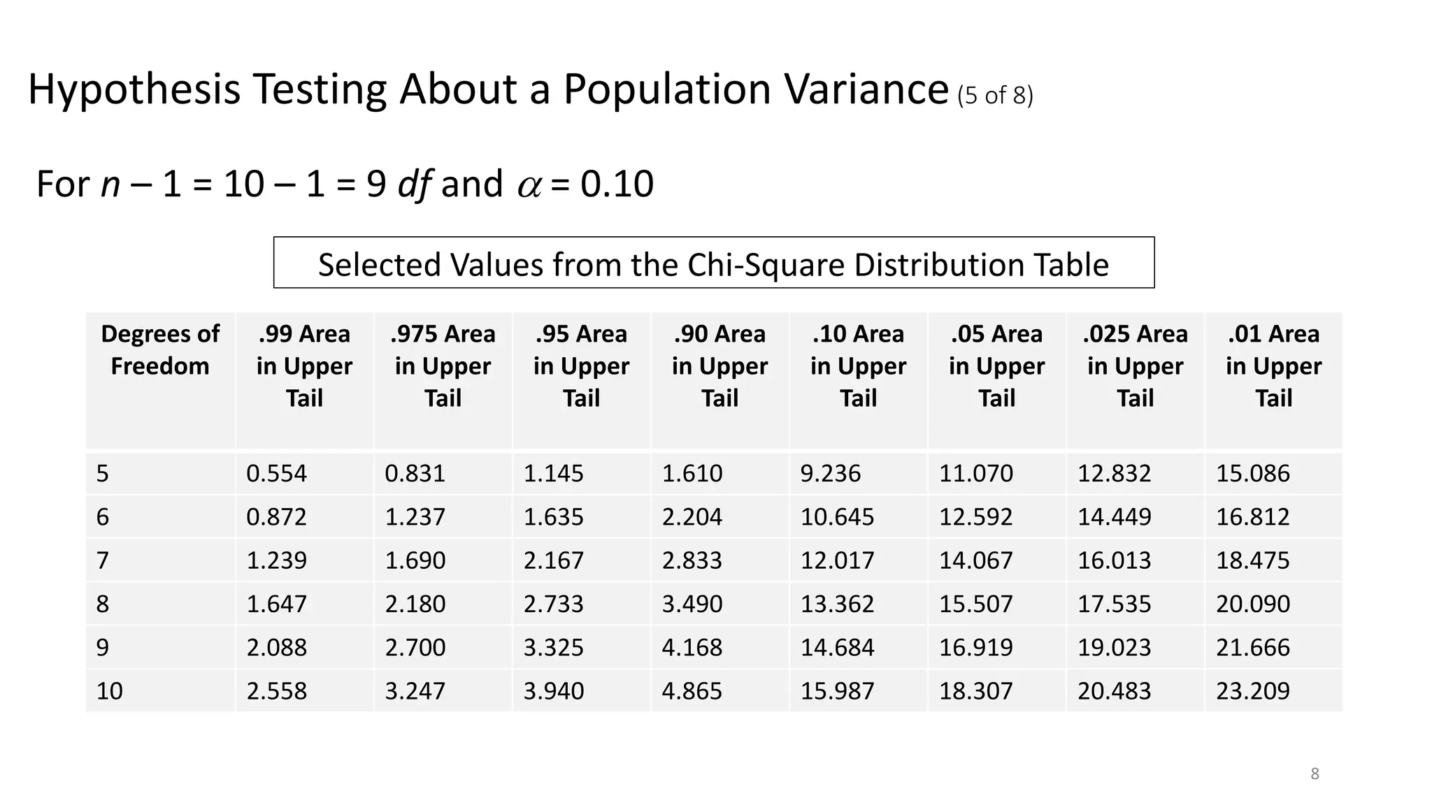Ch 11- Population Variances.pptx