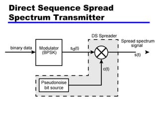 Ch11 spread spectrum | PPT | Digital Audio | Computer Software and ...