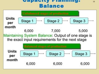 Ch11 strg.capacity mgt | PPT
