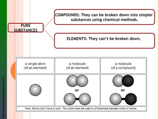 Ch 11 8th grade Lessons 1&2 | PPT