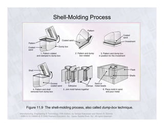 Ch11 casting process Erdi Karaçal Mechanical Engineer University of ...