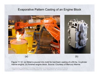 Ch11 casting process Erdi Karaçal Mechanical Engineer University of ...