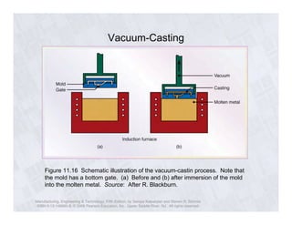 Ch11 casting process Erdi Karaçal Mechanical Engineer University of ...