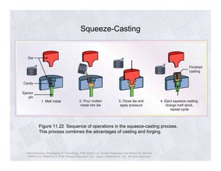 Ch11 casting process Erdi Karaçal Mechanical Engineer University of ...