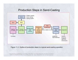 Ch11 casting process Erdi Karaçal Mechanical Engineer University of ...