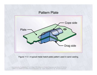 Ch11 casting process Erdi Karaçal Mechanical Engineer University of ...