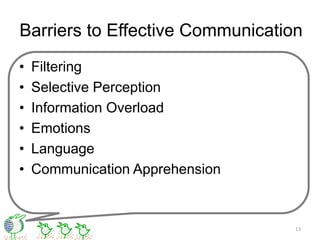 Ch11 communication | PPTX | Family and Relationships