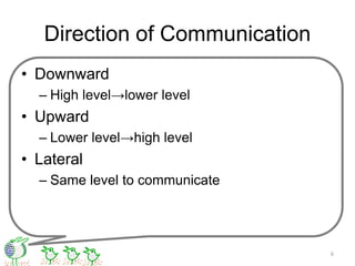 Ch11 communication | PPTX | Family and Relationships