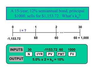 CH 11 Cost of Capital.ppt