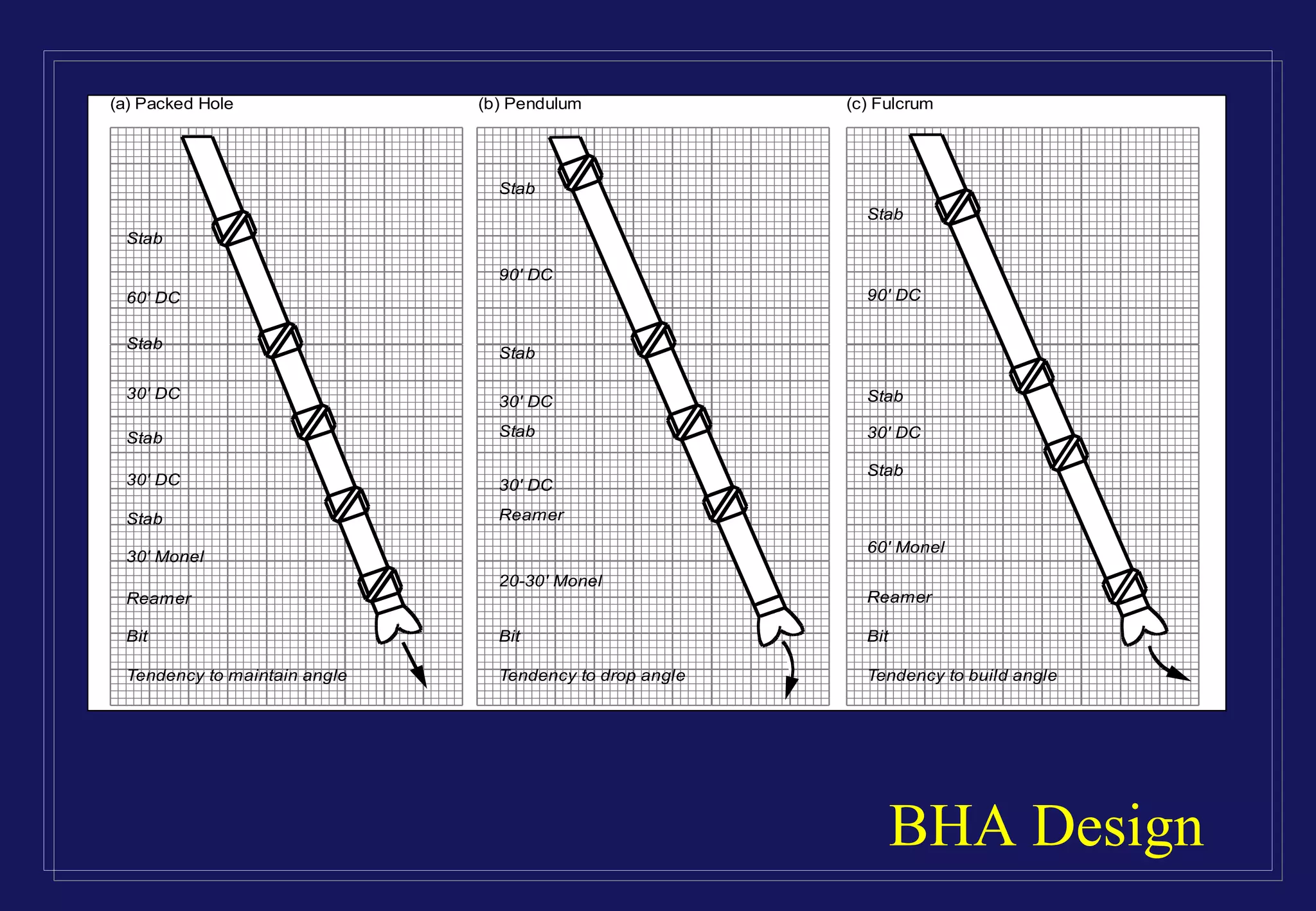 ch11 Directional Drilling.pdf
