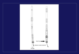 ch11 Directional Drilling.pdf