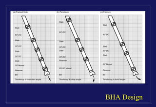 ch11 Directional Drilling.pdf