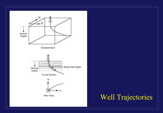 ch11 Directional Drilling.pdf