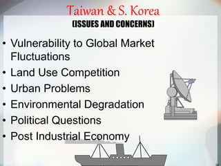 East Asia for cd.ppt