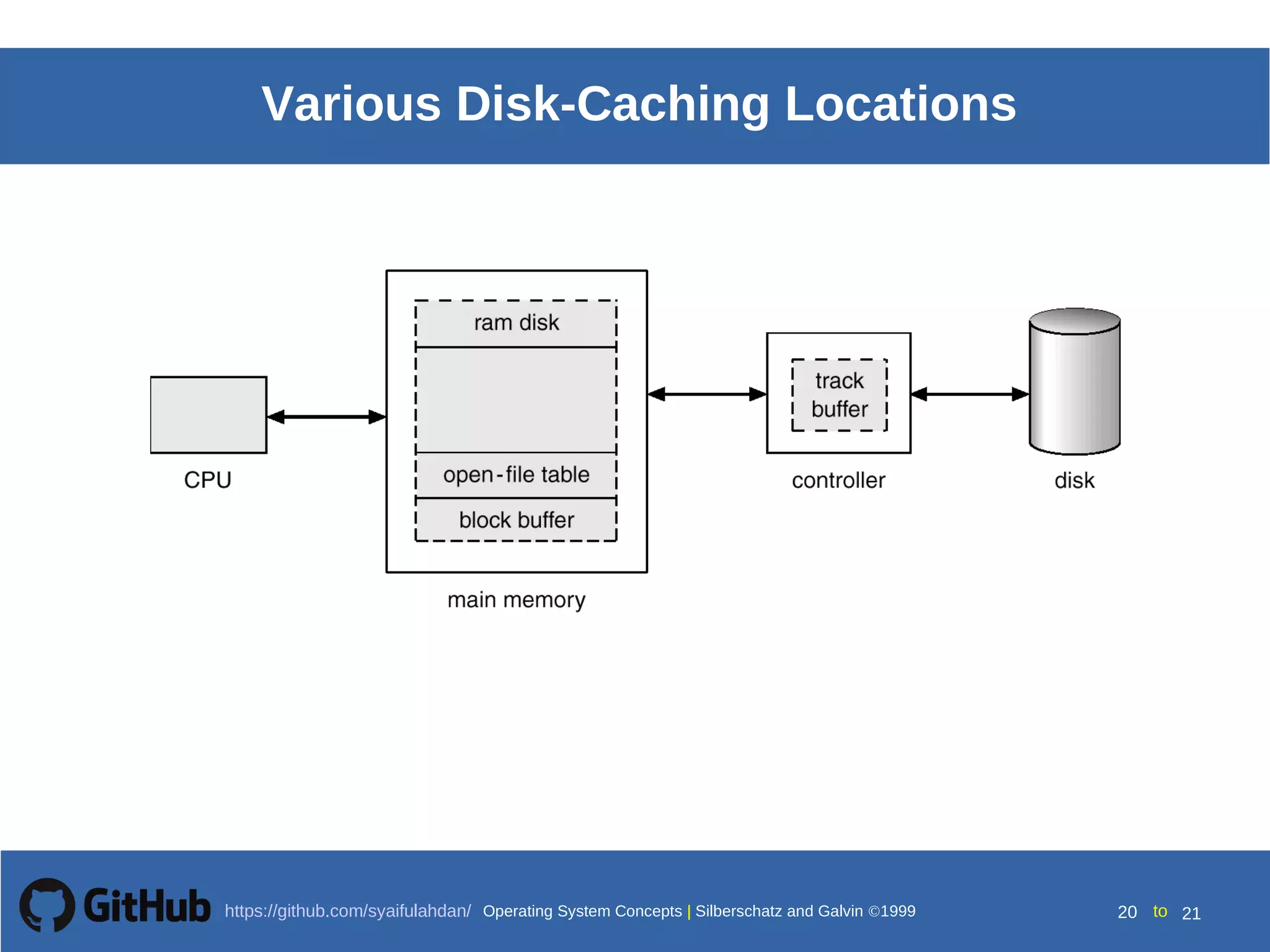 Operating System Ch11 File System Implementation Ppt 9979