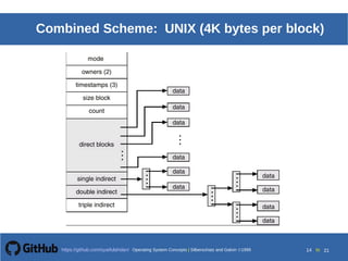 Operating System : Ch11 file system implementation | PDF | Operating Systems | Computer Software ...