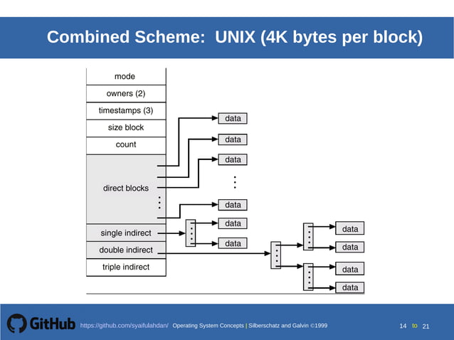 Operating System Ch11 File System Implementation Ppt