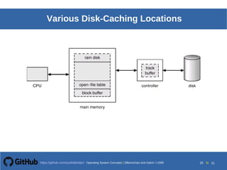 Operating System : Ch11 file system implementation | PDF | Operating Systems | Computer Software ...