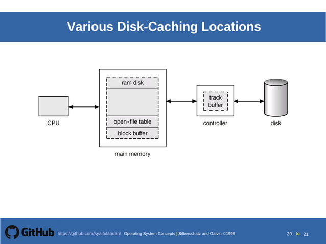 Operating System Ch11 File System Implementation Ppt 4686
