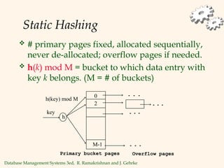 Database MGMT - Hash Index Linear Hashing only | PPT