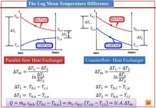 CH 11 HEAT EXCHANGERS Lec1 2022.pdf