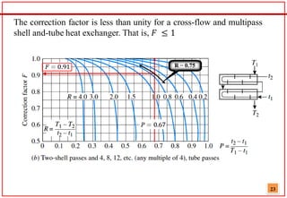 CH 11 HEAT EXCHANGERS Lec1 2022.pdf