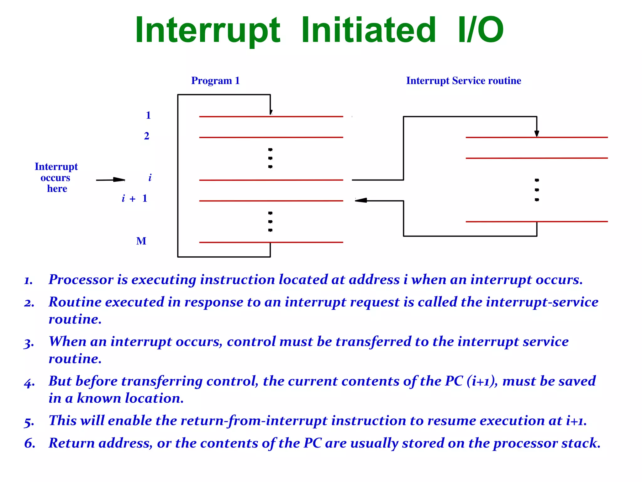 Computer Organisation and Architecture | PPT