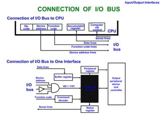 Computer Organisation and Architecture | PPT