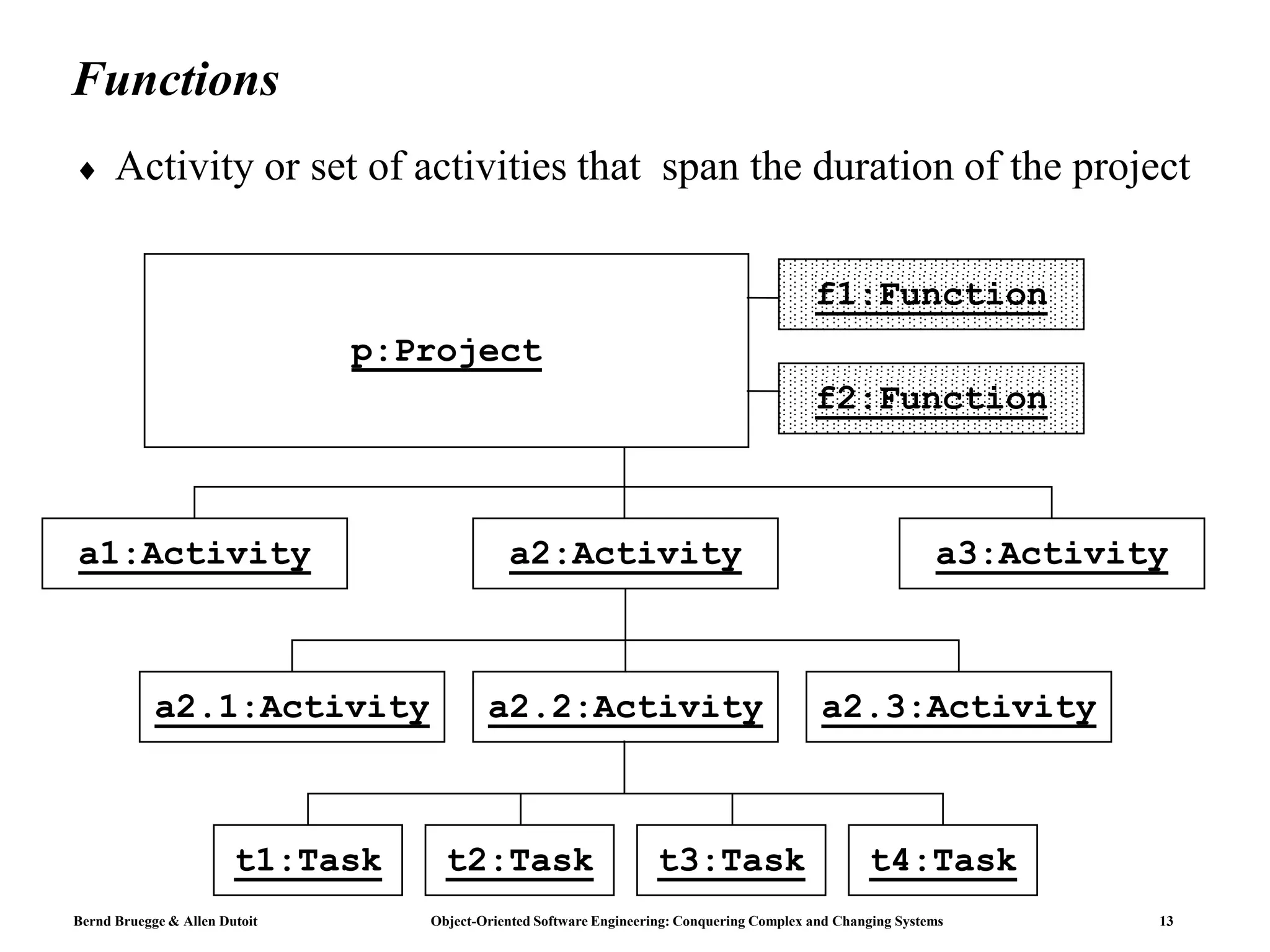 ch11lect-project-management.ppt