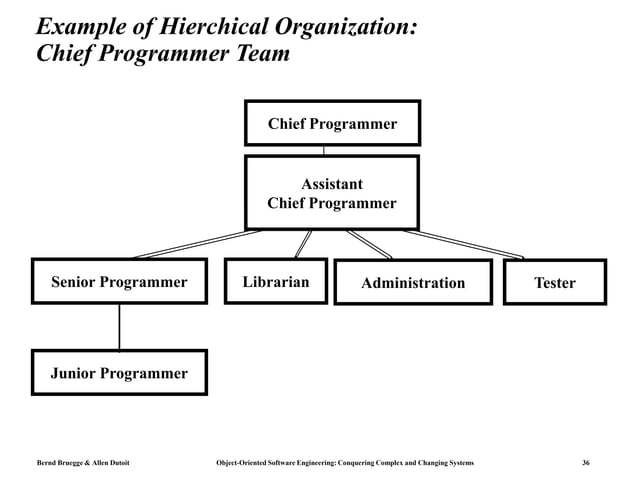 ch11lect-project-management.ppt
