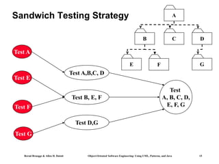 Software Testing | PPT