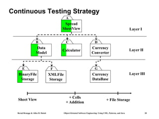 Software Testing | PPT