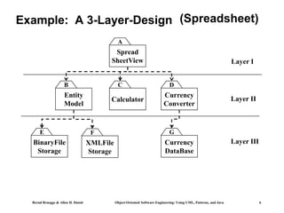 Software Testing | PPT