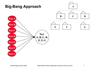 Software Testing | PPT