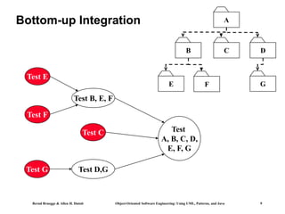 Software Testing | PPT