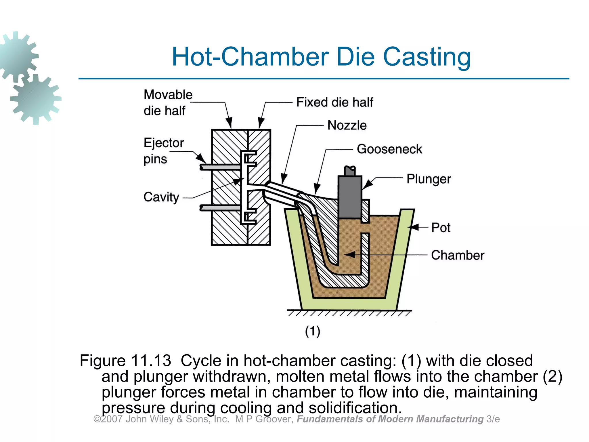 metal_casting | PPT | Physics | Science