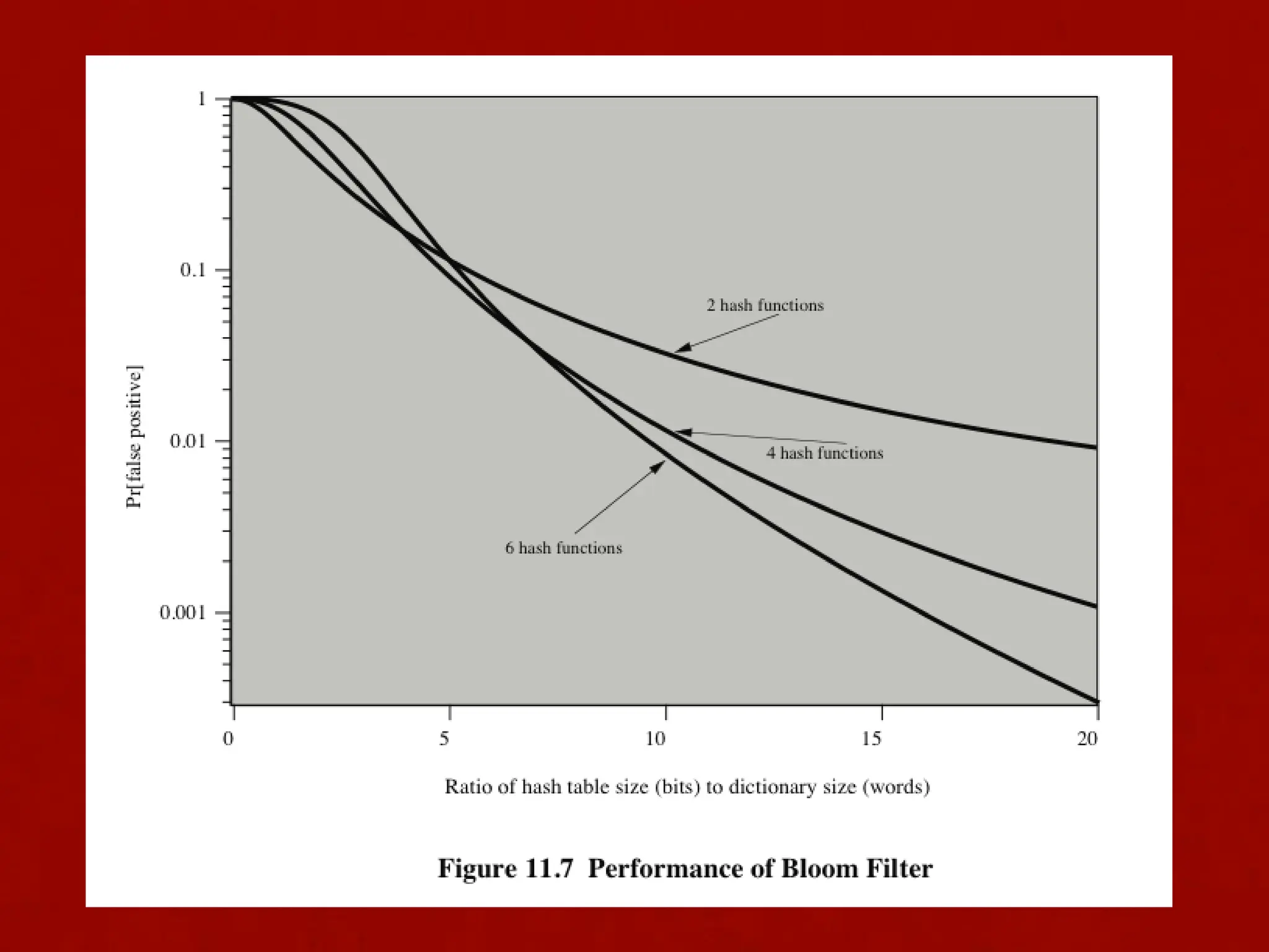 Ch11 NetSec5e_Intruders and intruderssss | PDF