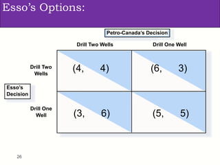 Oligopoly market structure with practical examples | PPTX