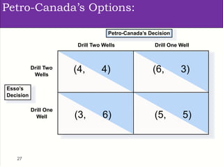 Oligopoly market structure with practical examples | PPT